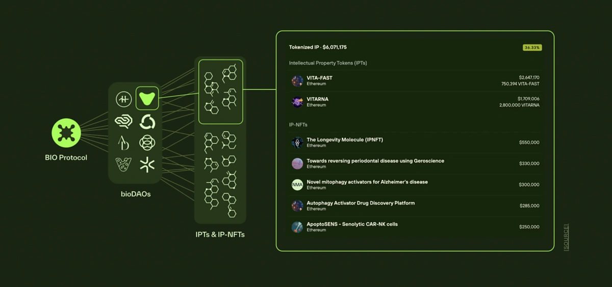 What Is BIO Protocol: A Binance Labs-Backed DeSci Project | CoinGecko